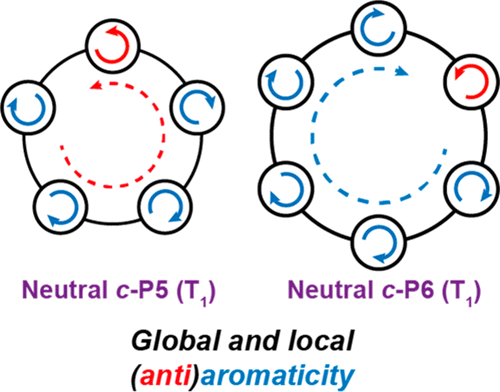 Aromaticity and Antiaromaticity in the Excited States of Porphyrin ...