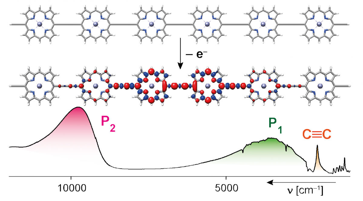 Electronic Delocalization in the Radical Cations of Porphyrin Oligomer ...