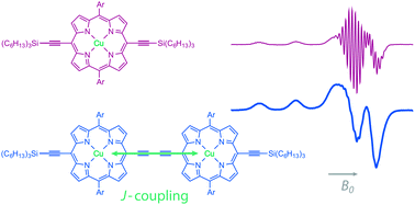 Quantifying the exchange coupling in linear copper porphyrin oligomers ...