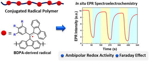 A Semiconducting Conjugated Radical Polymer: Ambipolar Redox Activity ...